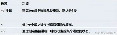 学习笔记 2021韩顺平一周学会linux2021韩顺平一周学会linux 笔记 Csdn博客