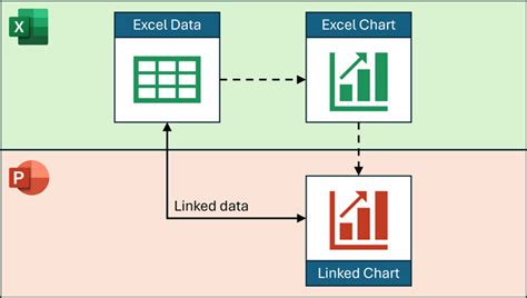 What Is A Linked Chart In Powerpoint