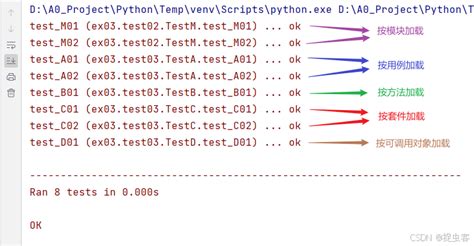 unittest 20 测试加载器（4）loadtestsfromname 1 loader loadtestsfromname csdn博客