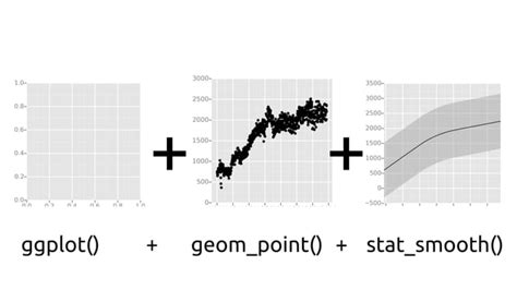 Ggplot For Python Ppt