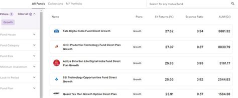 Mutual Fund Calculator With Inflation Find Out Inflation Adjusted MF Returns Moneycontain Com