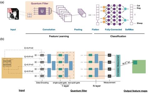 Revolutionary Quantum Ai Algorithms Solving Complex Problems With