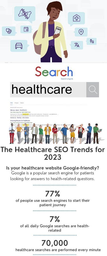Biswajeet Sahu On Linkedin Information Healthcare Searchengines Speed Precision