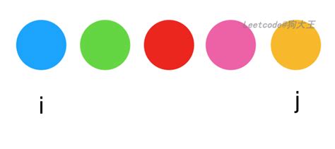 Leetcode刷题——分治问题分治法解决最近点对问题leetcode Csdn博客