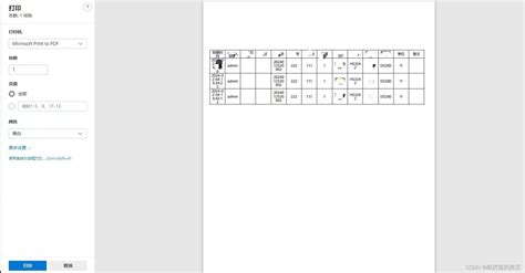 【若依前后端分离】选中表格内容，打印为表格若依集成hiprint Csdn博客