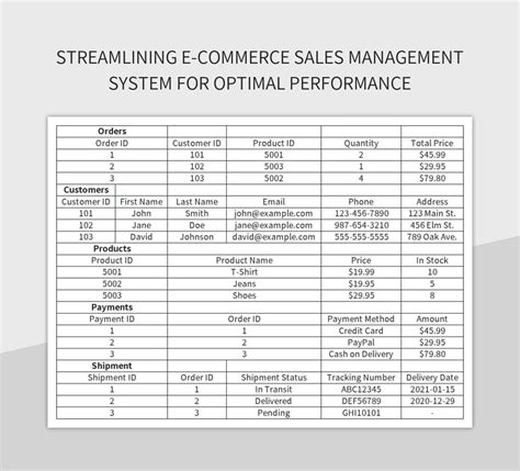 Streamlining E Commerce Sales Management System For Optimal Performance Excel Template And
