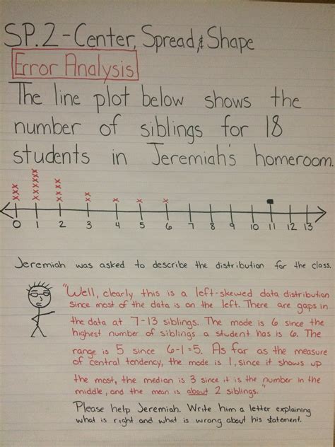Sp2 Center Spread And Shape Of Data Mr Goldens 6th Gradeaccelerated Math Class