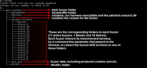 Extracting A 19 Year Old Code Execution From Winrar Check Point Research
