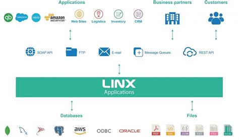 Kajian Linx Harga Ciri Dan Cara Ia Berfungsi