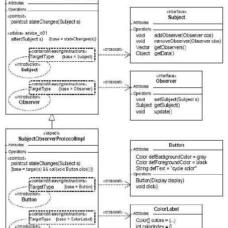 Aspect Oriented Design Model Download Scientific Diagram