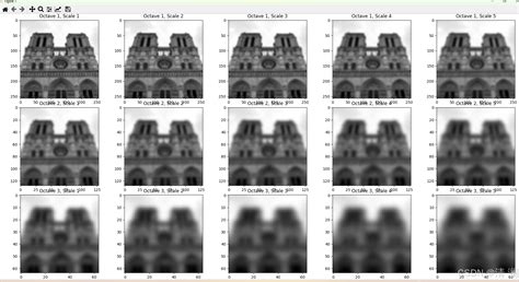 由浅入深系列——distinctive image featuresfrom scale invariant keypoints sift