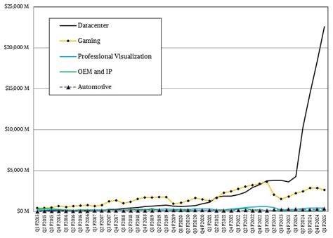 Nvidias Enormous Financial Success Becomes Normal