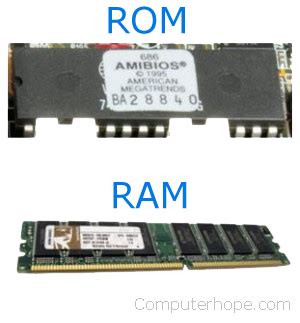 What Is The Difference Between Ram Rom Basic Computer Difference