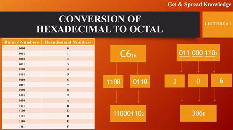 Number System Types Of Number System Binary Number System Octal Number System Decimal