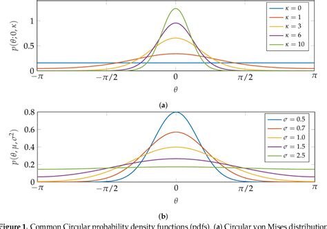 figure 1 from angular correlation using rogers szegő chaos semantic