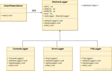 设计模式讲解02—责任链模式（chain） Csdn博客