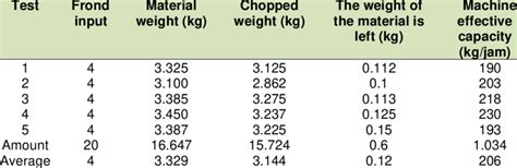 Rated Effective Capacity Of Machine Download Scientific Diagram
