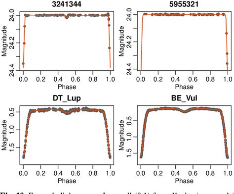 Figure 1 From Gaia Eclipsing Binary And Multiple Systems Supervised