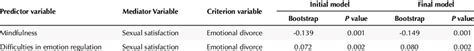 Results Of The Bootstrap Method For Investigating Indirect And