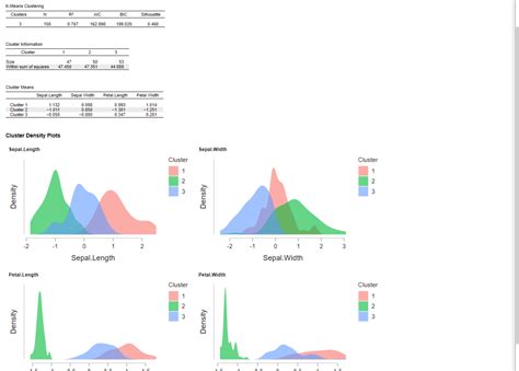 Graphics And Output To Cluster Analysis Issue Jasp Stats Jasp Issues Github