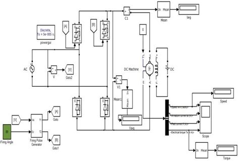 Simulink Realization Of Armature Voltage Speed Control Method Using A Download Scientific