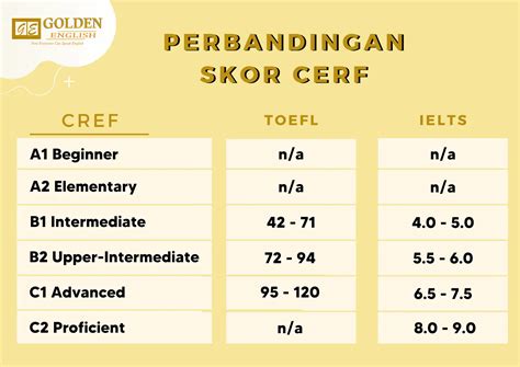 Ini Dia Arti Dari Cefr Dalam Bahasa Inggris Golden English