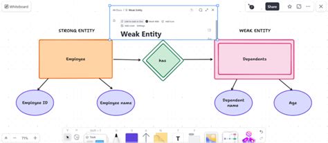 Understanding Weak Entities In ER Diagrams A Complete Guide