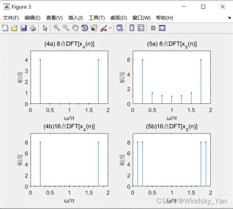 数字信号处理实验三：用fft对信号做频谱分析用fft对信号作频谱分析 Csdn博客