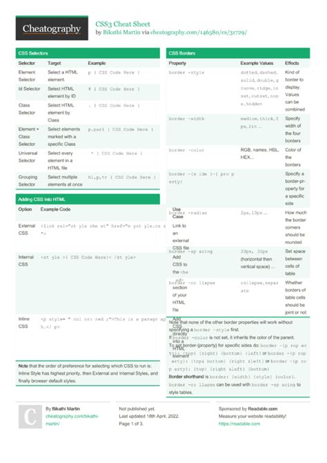 Css Cheat Sheet By Bikathi Martin Download Free From Cheatography Cheatography Com Cheat