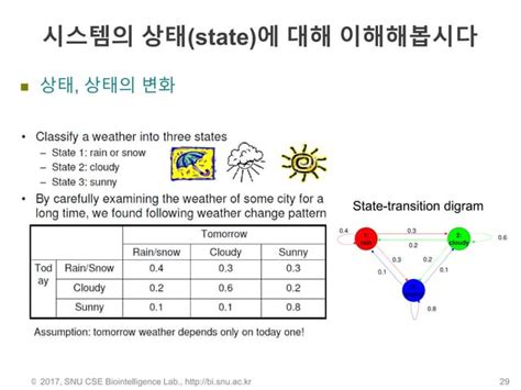 순환신경망recurrent Neural Networks 개요 Pdf