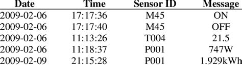 Raw Data From Sensors Download Table