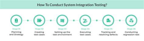 A Comprehensive Guide To System Integration Testing