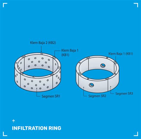 Precast Concrete Segmental Infiltration Well Wika Beton