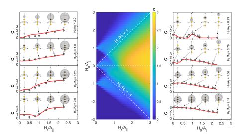 simulating topological invariant number using defect spins in diamond