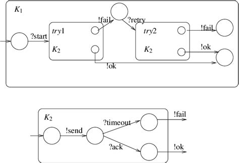 Sample Hierarchical Specification Download Scientific Diagram