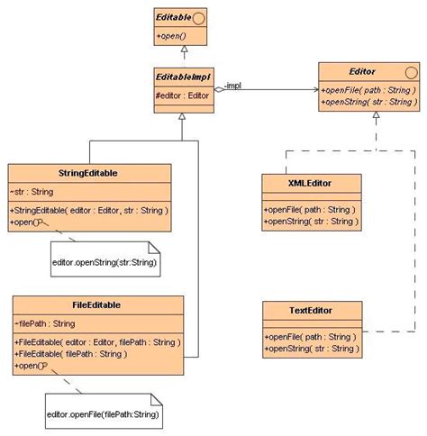 桥接模式详解 Csdn博客 桥接模式详解 Csdn博客