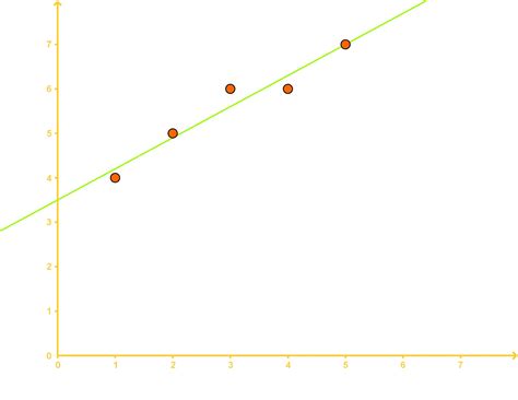 Master The Equation Of The Best Fit Line Key To Data Analysis StudyPug