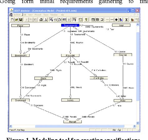 Figure 1 From A Review To Model Based User Interface Development