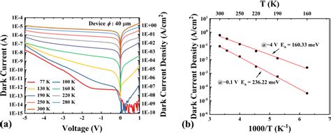 Figure 2 From High Speed Inas Gasb Mid Wave Infrared Interband Cascade Photodetector At Room