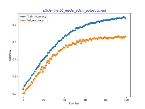 GitHub Wangji Classification Models Pytorch This Is A Framework For Image Classification