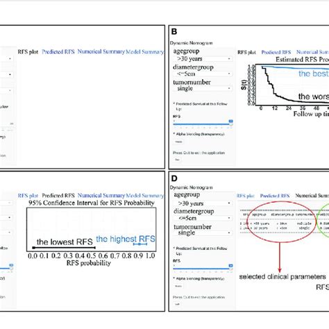 A The Interface Of The Web Based Nomogram B Rfs Curves For Download Scientific Diagram