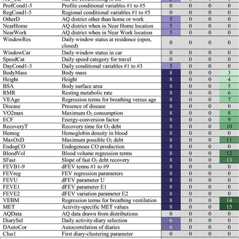 Grouping In Each Model Run For Each Main Type Of Stochastic Model Input