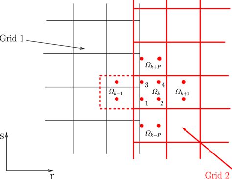 Two Overlapping Grids Grid 1 In Black And Grid 2 In Red With The
