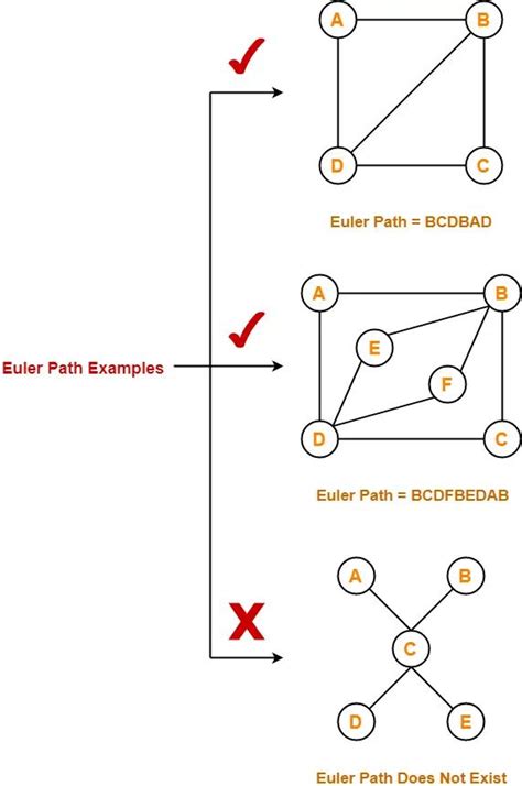 aakash chaudhary on linkedin leetcode programming