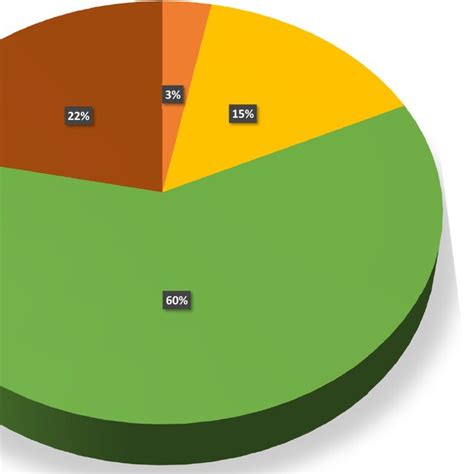 Distribution Of Data Over Different Classes Download Scientific Diagram