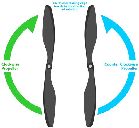 Connect Escs And Motors — Copter Documentation
