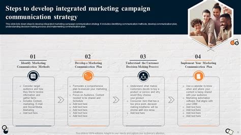 Integrated Campaign Powerpoint Ppt Template Bundles Ppt Powerpoint