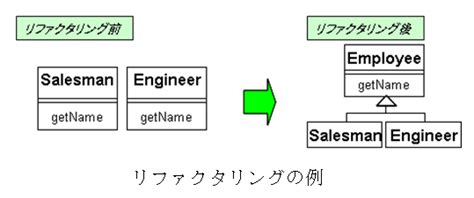 リファクタリング支援