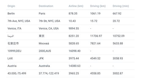 Excel XLSX CSV Google Drive Spreadsheet Bulk Distance Calculation