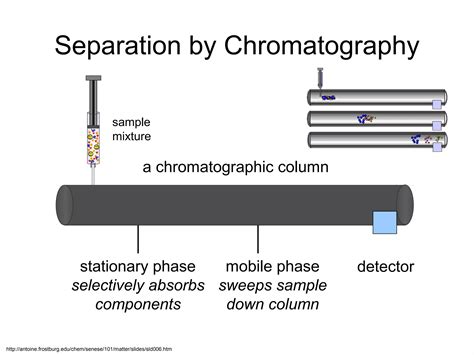 Separation Techniques For Ninth Grade Ppt